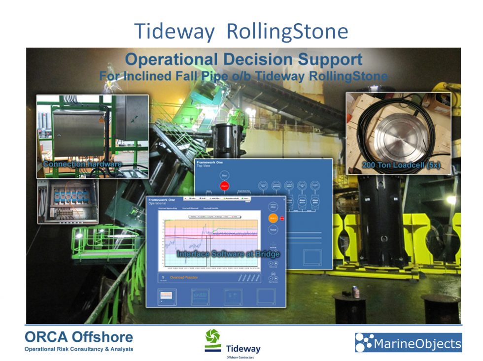 Operational Decision Support System - Orca Offshore